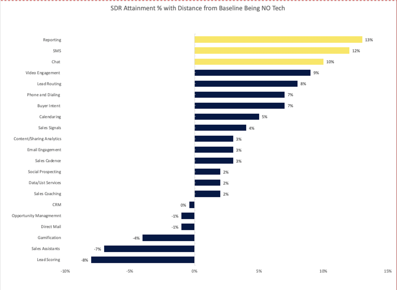 Rethinking Sales Tech Trends - InsideSales